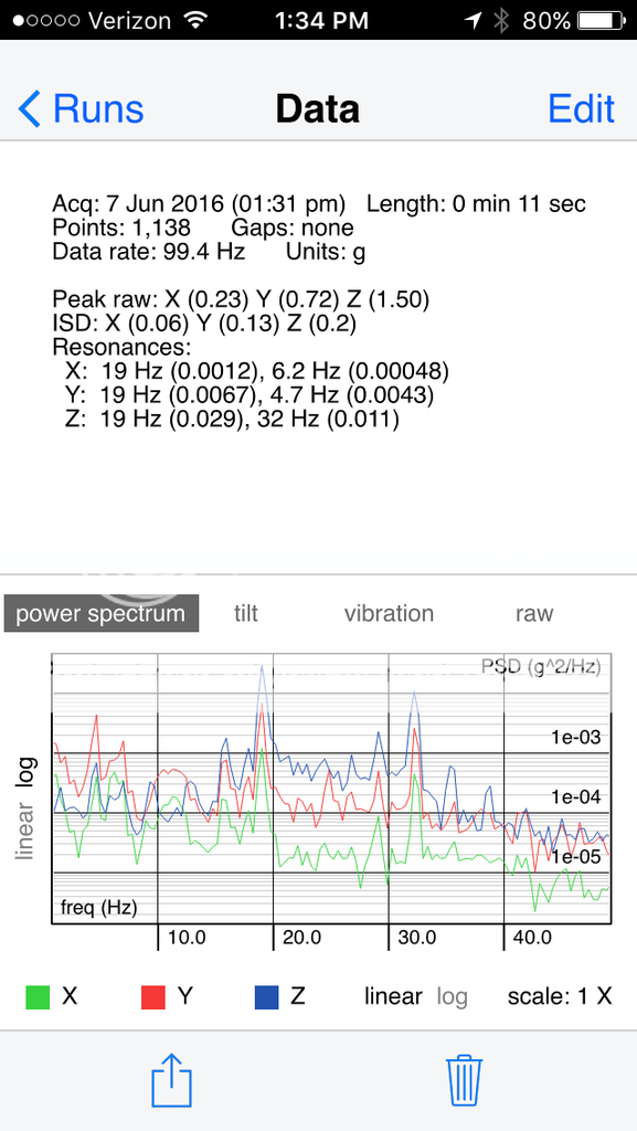 The VibSensor Accelerometer Test Thread | Page 24 | AVS Forum