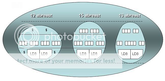 Could The Y-3 Become A Triple Aisle Design? - Airliners.net