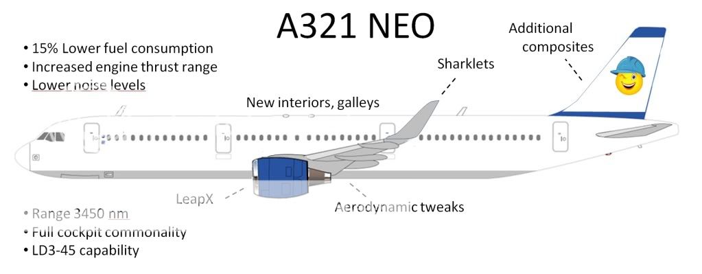 B757 vs A321 - Page 3 - PPRuNe Forums
