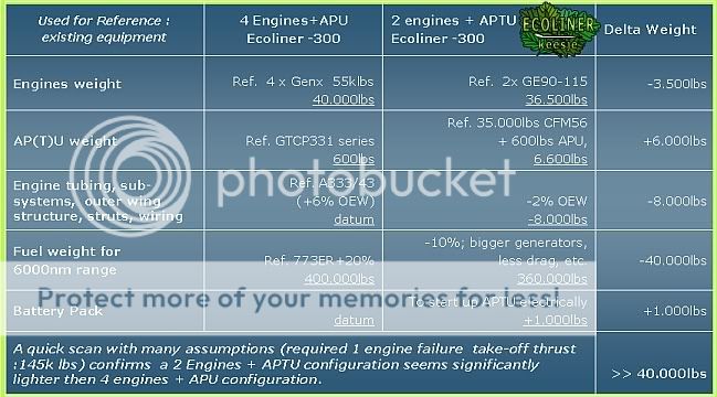 Boeing Y3 Composite 370-500 Seat Twin VLA Design "Ecoliner" - PPRuNe Forums