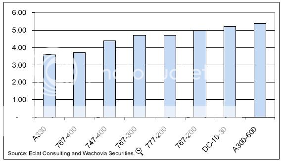 Airbus A330-400 High Capasity Medium Range Study - Airliners.net