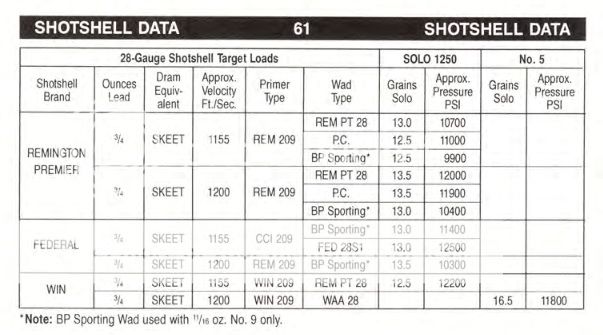 Need reloading data for Accurate 5 powder | Shotgun Forum