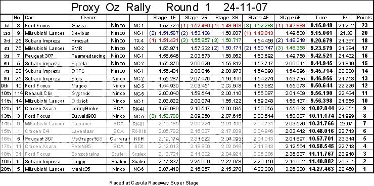 Rally Timing Systems - Any Advice? | SlotForum